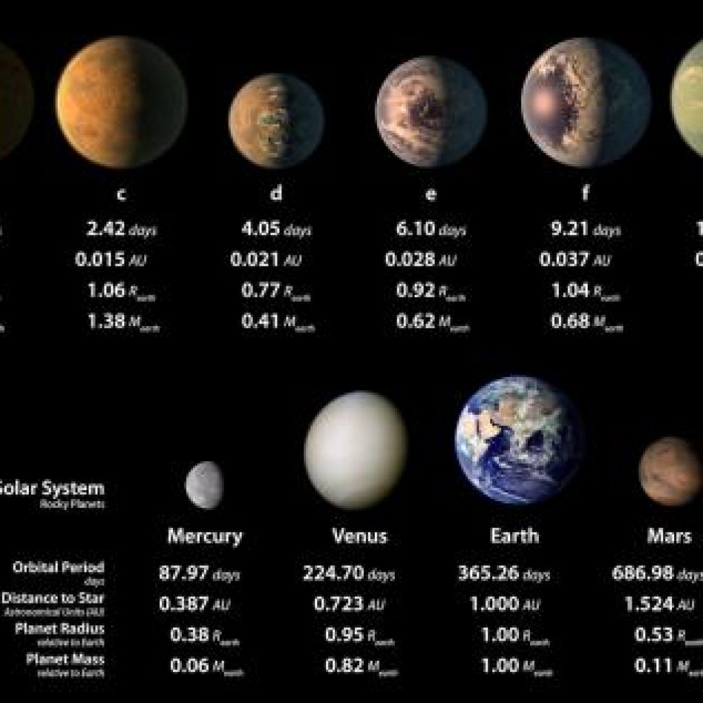 Sete planetas parecidos com a Terra são descobertos; três podem conter ... Sete planetas parecidos com a Terra são descobertos; três podem conter ...